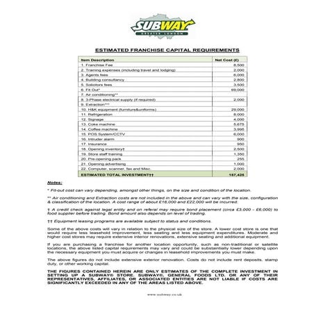 Estimated franchise capital requirements 2011 | PDF