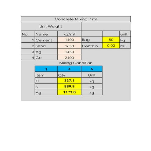 Estimate quantity of concrete sand cement aggregate and reinforced in ...
