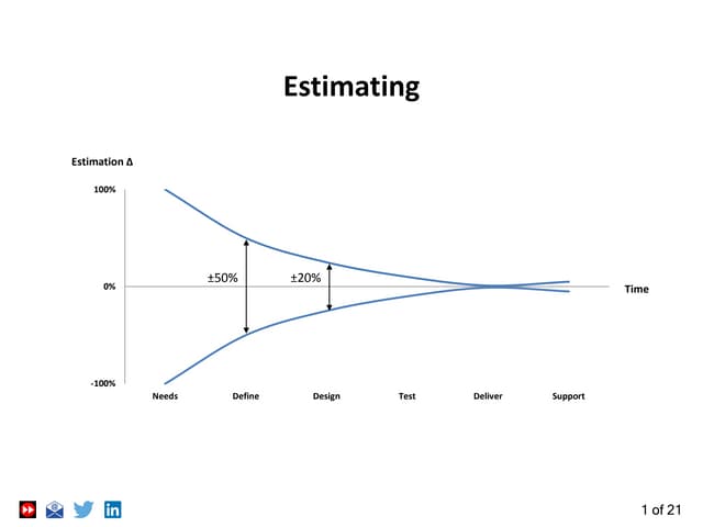 AACE_Communicating expected estimate accuracy.pdf