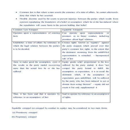 Estoppel Docx