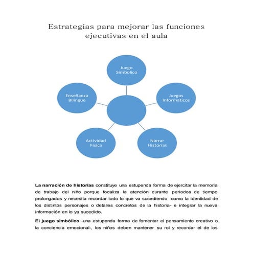 Estrategias para mejorar las funciones ejecutivas en el aula | DOCX