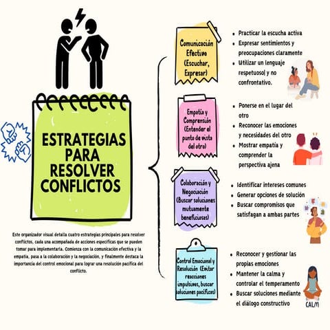 ESTRATEGIAS PARA RESOLVER CONFLICTOS.pdf