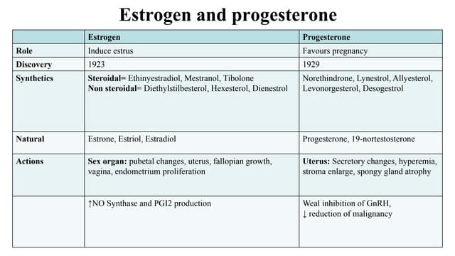 Pharmacology of reproductive system (1).pptx