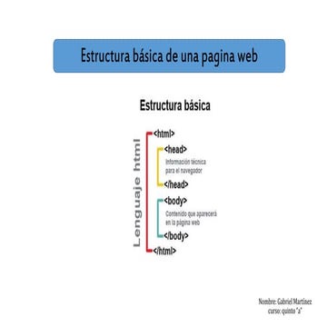 Estructura basica de una pagina web