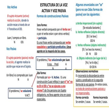 Estructura de la voz pasiva y activa - orden de palabras en la oracion.pdf