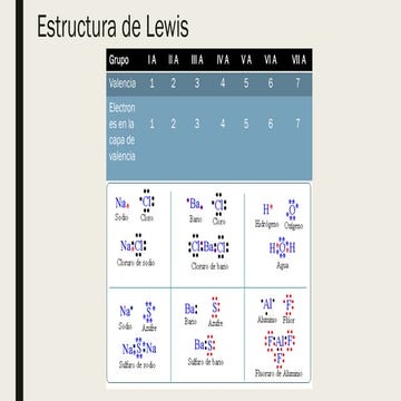 Estrutura Lewis Da Agua Tema 1. Geometría Molecular | PDF