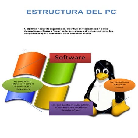 Estructura del pc | DOCX