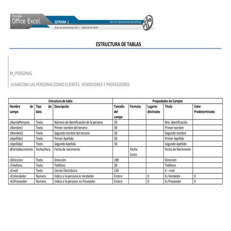 Estructura de tablas | PDF
