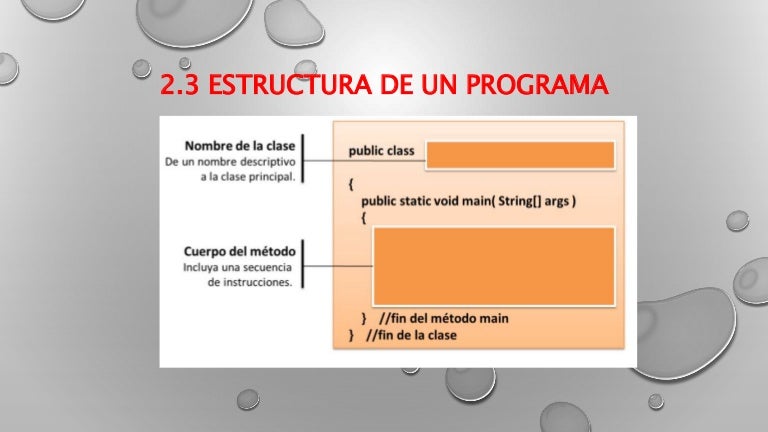 Estructura de un programa