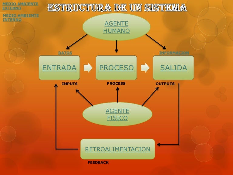 Estructura