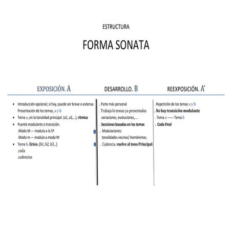 estructura forma Sonata. pdf. Analisis conservatorio | PDF