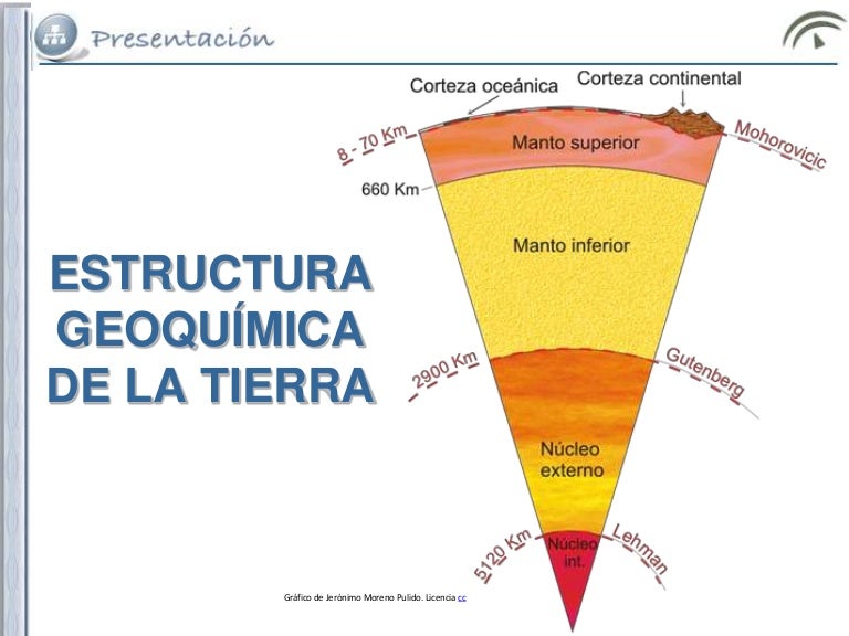 Estructura geoquimica