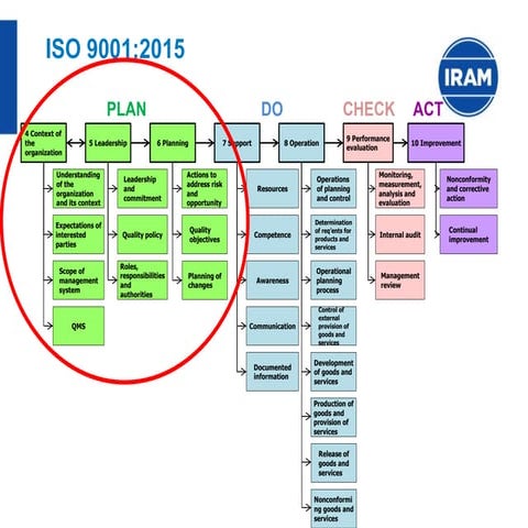 Estructura ISO 9001_2.pptx