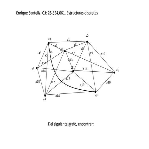 Grafos y Digrafos | PPTX