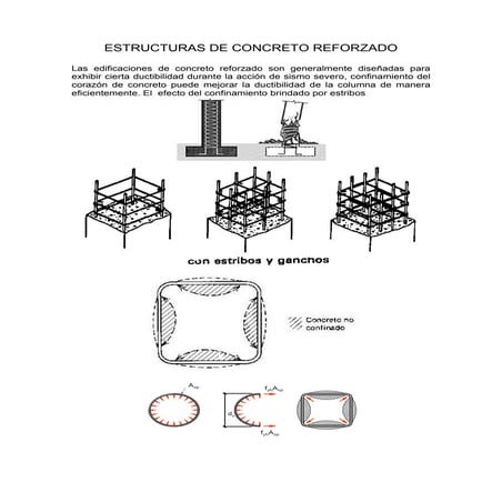 Estructuras de concreto_reforzado | PDF