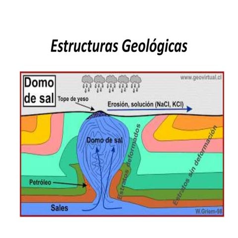 Estructuras Geológicas (Diapositivas).pptx