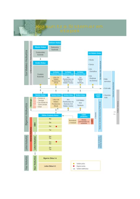 Certificaat Profibus Engineer | PDF