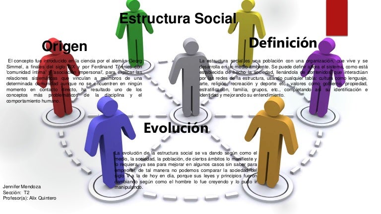 Estructura social
