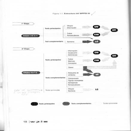 Estructura wppsi | PDF