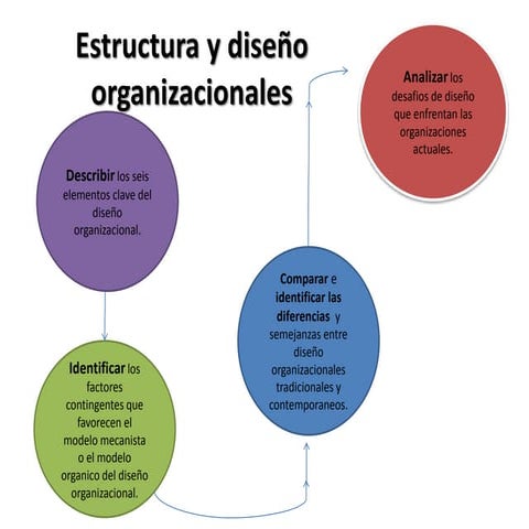 Presentacion modelo mecanicista y orgánico | PDF