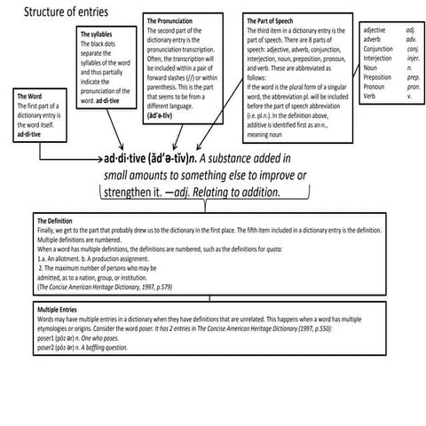 E structure of entries | PPTX