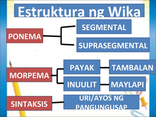 Mga uri ng diin | PPT