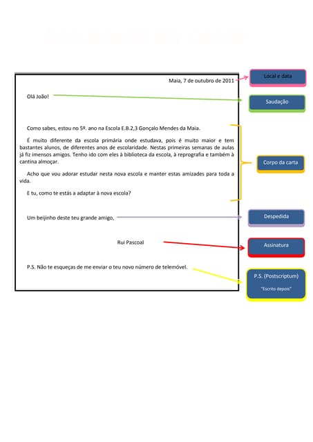 Modelo de carta formal e informal com exemplos | PPT