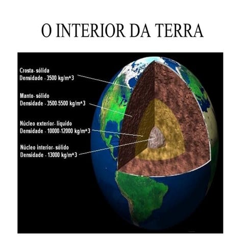 Estrutura da terra | PPT