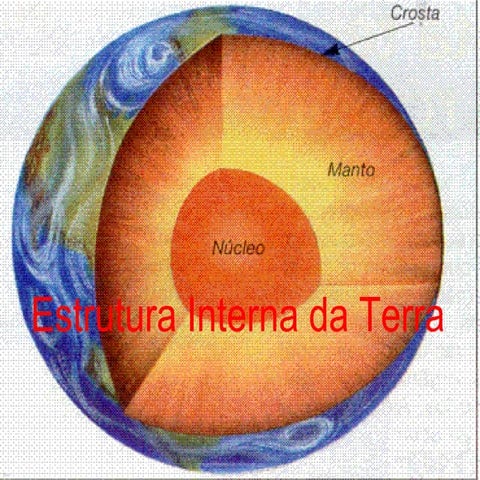 Estrutura da Terra | PPT