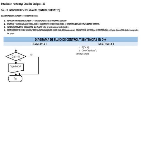 Taller de estructuras secuenciales C++ | DOCX