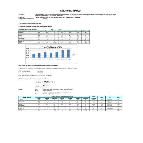 Estudio de trafico imd | PDF