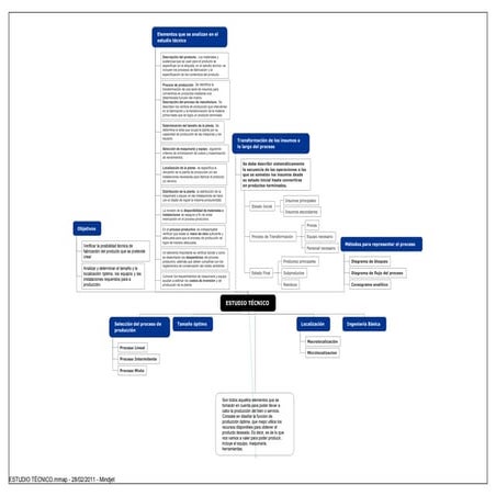 Lean Map for a manufacturing company | PDF