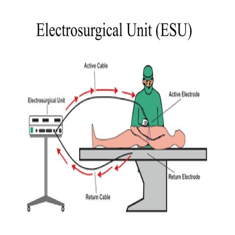 Electro Surgical U Basic User Training.pptx