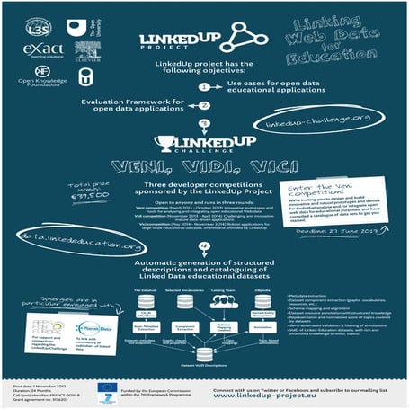 LinkedUp ESWC poster | PDF