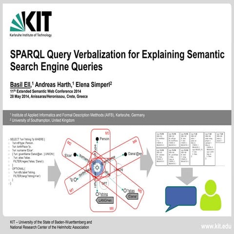 SPARQL Query Verbalization for Explaining Semantic Search Engine Queries | PPT