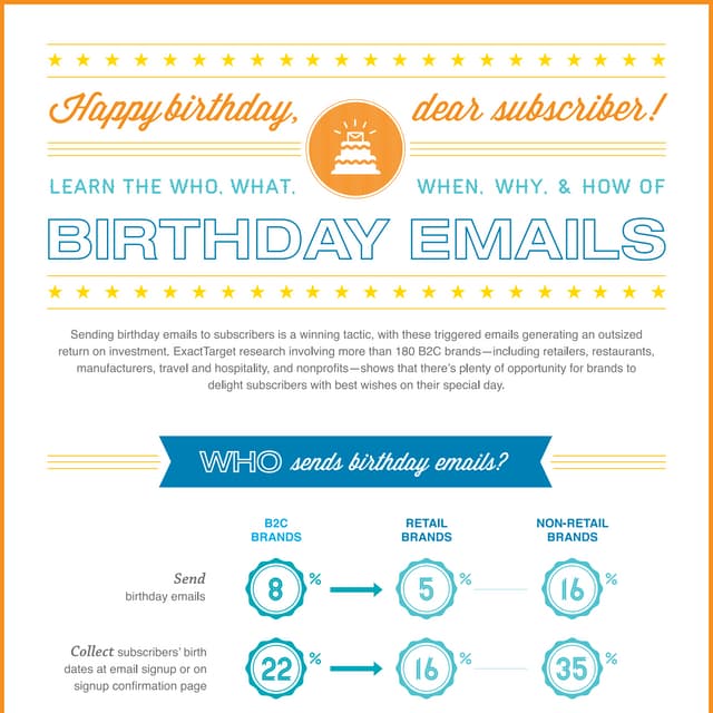 Birthday Emails #Infographic | PDF