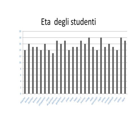 Eta degli studenti | PPT