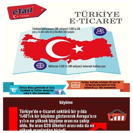 TÜRKİYE E-TİCARET - | PDF