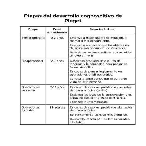 Desarrollo Cognitivo: Las Etapas De Jean Piaget, 56% OFF