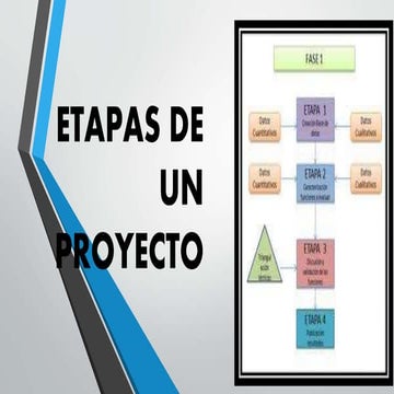 Proyecto Etapas De Un Proyecto