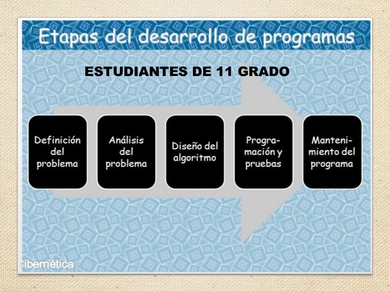 Etapas para Desarrollar un Programa
