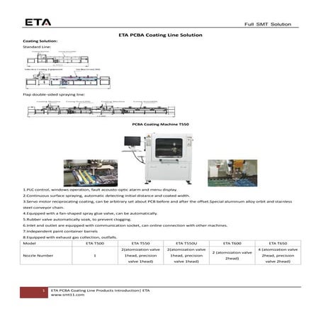 ETA SMT AOI ETA-600 | PDF