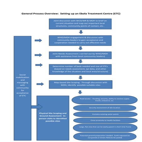Etc considerations for_set_up | PDF