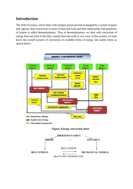 Introduction to thermodynamics | PPTX