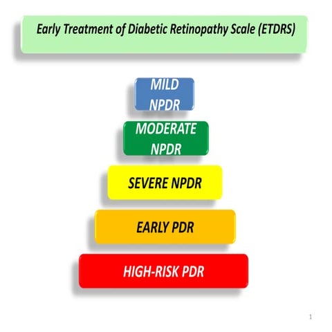 Diabetic retinopathy -Etdrs | PPTX