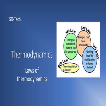 Basics of Thermodynamics | PPTX