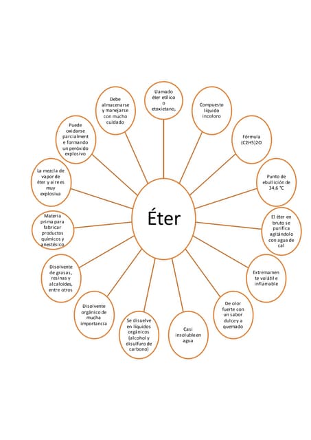 éTer | PPT