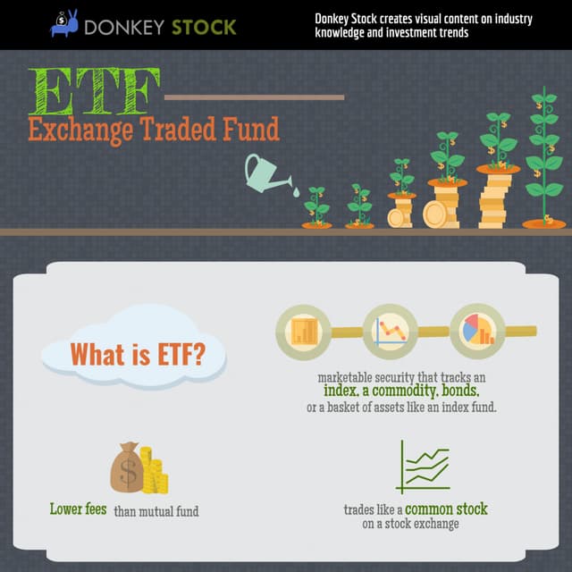 Exchange Traded Fund, ETF Infographics | PDF