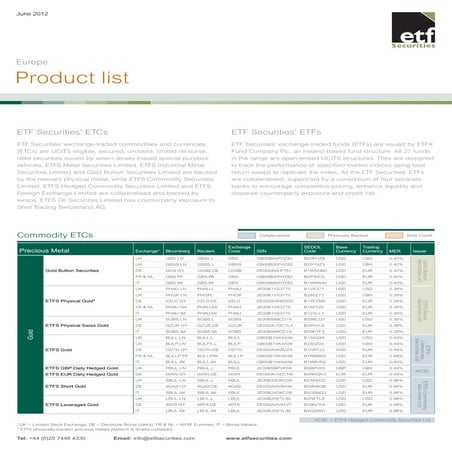 Etf securities product list - eu002 | PDF | Stocks and Bonds | Personal ...