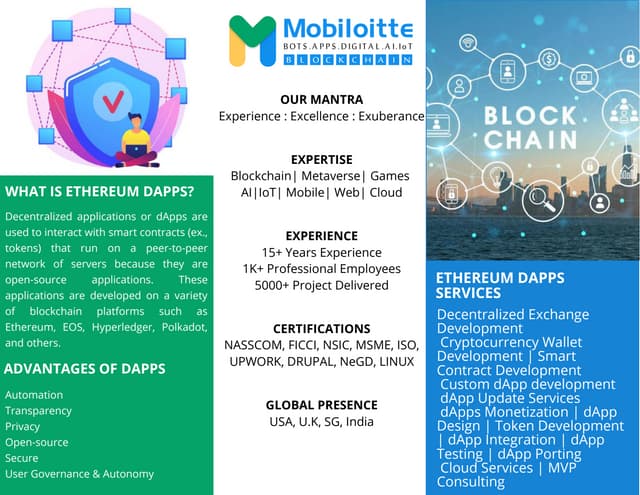 Ethereum Dapps Development Ppt